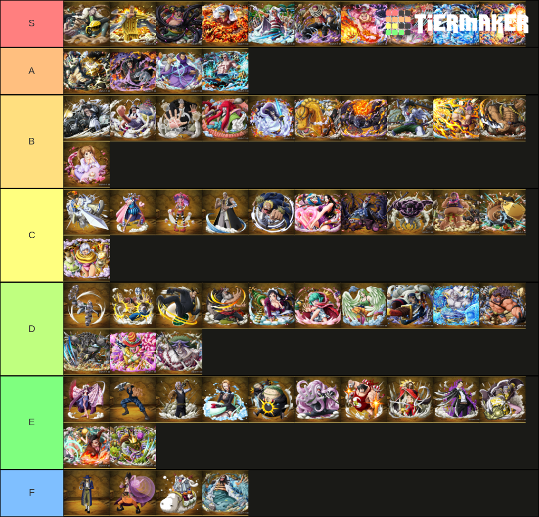 One Piece:Villains and Antagonists Tier List (Community Rankings ...