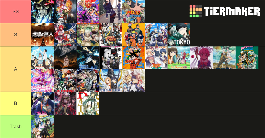 Anime tear list Tier List (Community Rankings) - TierMaker