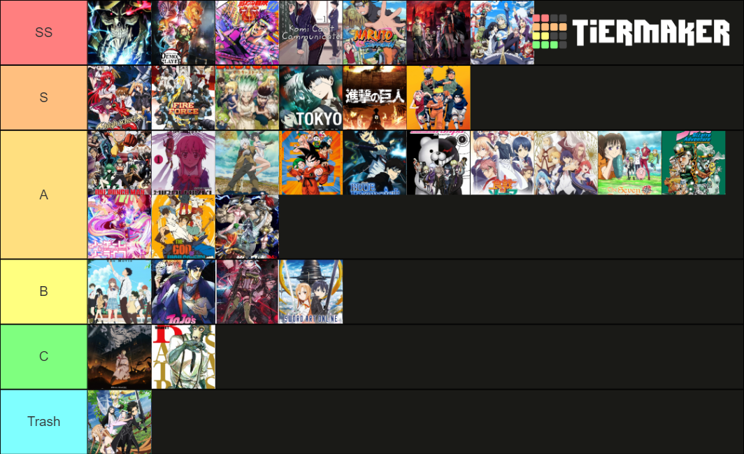 Anime tear list Tier List (Community Rankings) - TierMaker