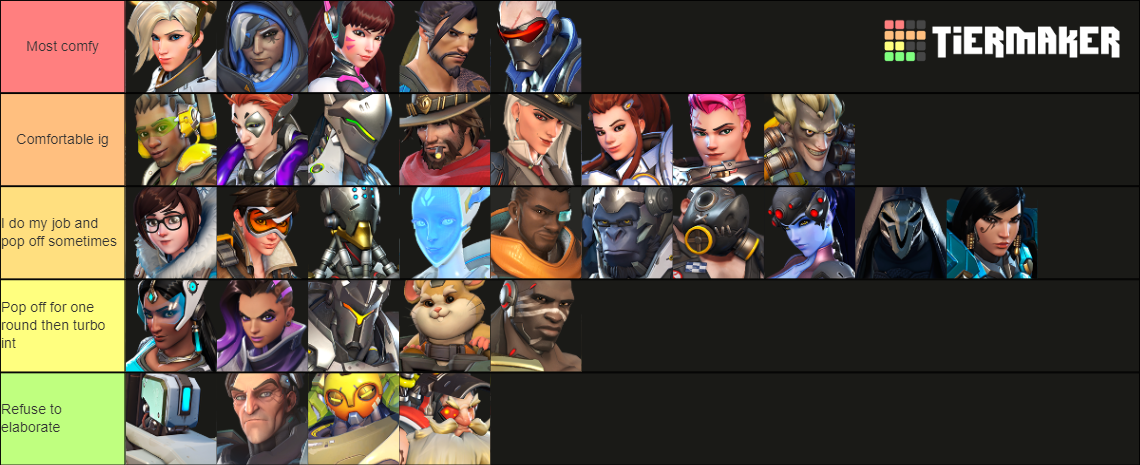 Overwatch Hero Tier List (Community Rankings) - TierMaker