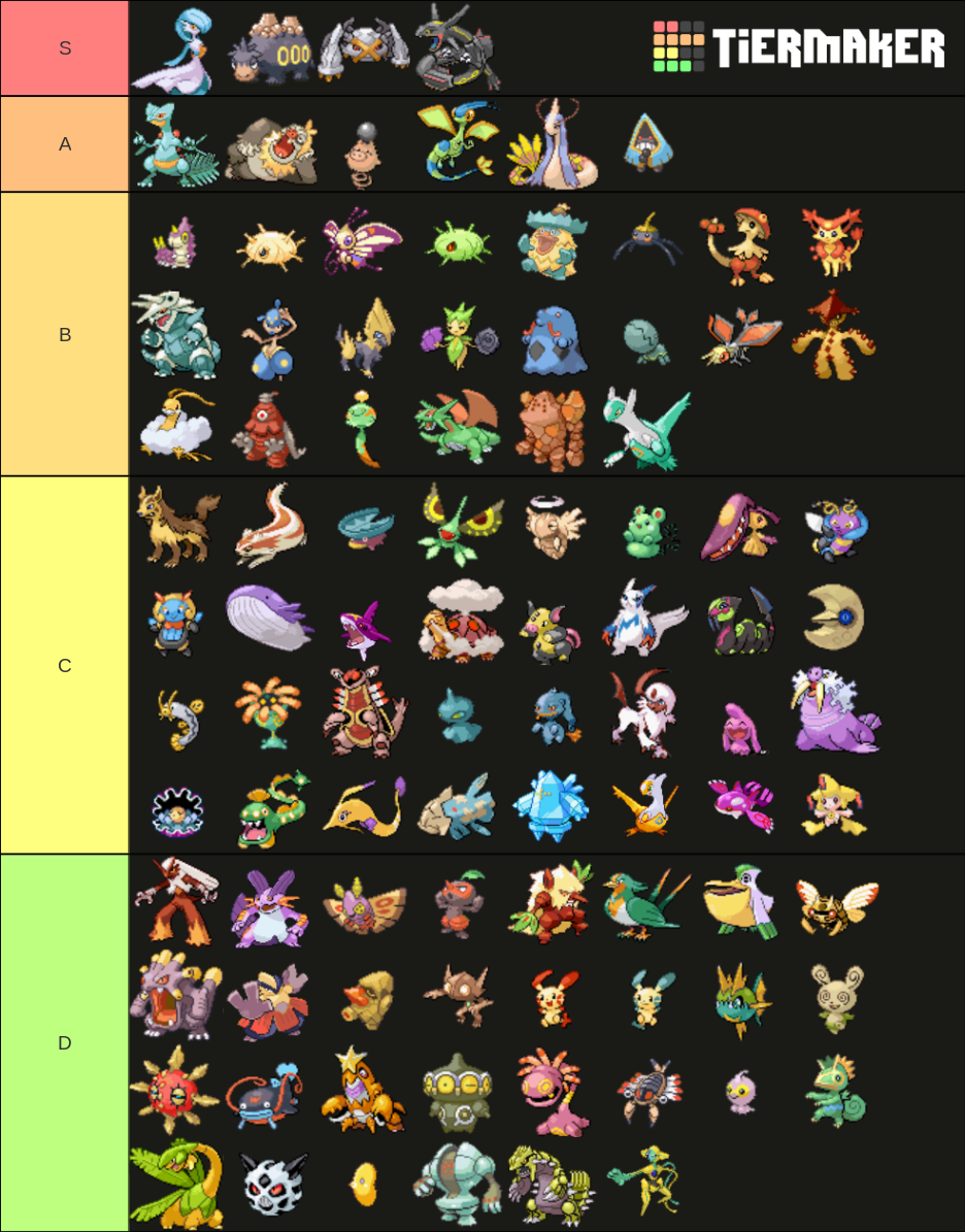 Hoenn Shiny Pokemon Tier List (Community Rankings) - TierMaker