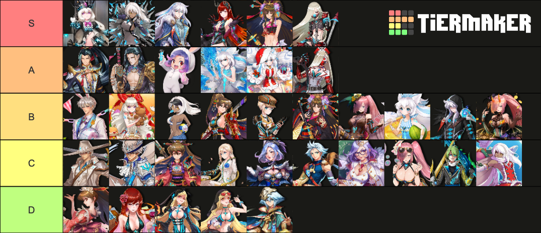 The Alchemist Code Glex units' artworks Tier List (Community Rankings ...