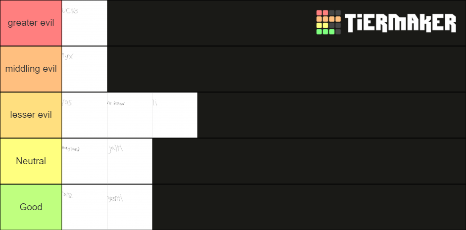 The collection evil Tier List (Community Rankings) - TierMaker