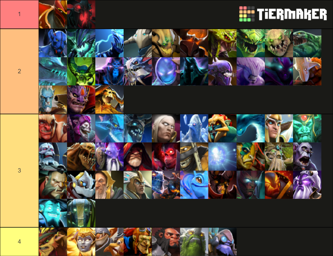 Dota 2 heroes (7.29) Tier List (Community Rankings) - TierMaker