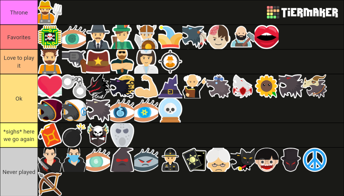 Wolvesville roles Tier List (Community Rankings) - TierMaker