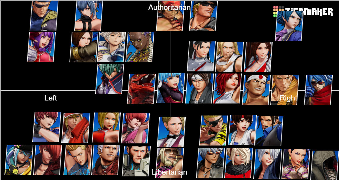 King of Fighters 15 Tier List (Community Rankings) - TierMaker