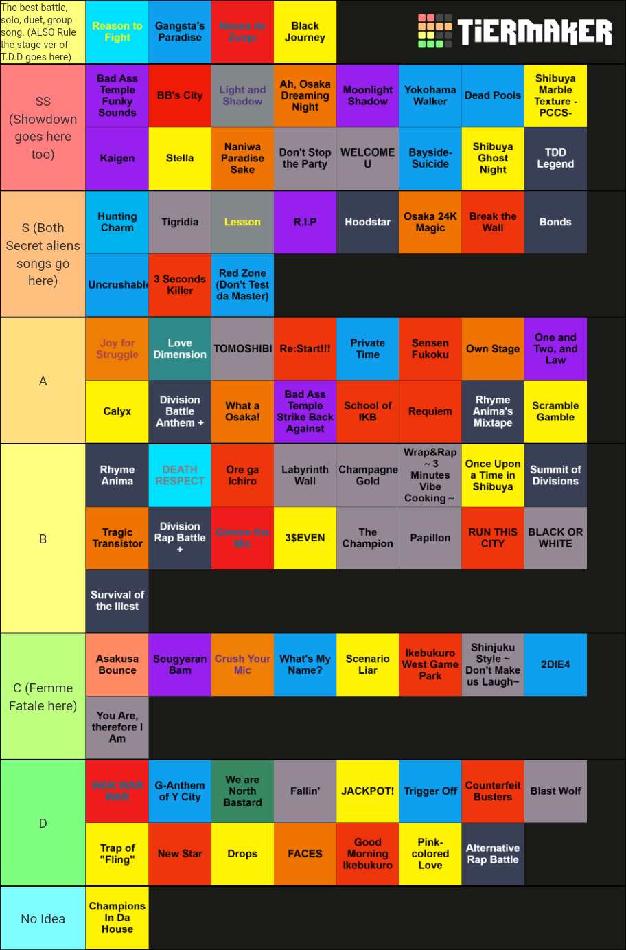 Hypnosis Mic songs (3/1/2021) Tier List (Community Rankings) - TierMaker