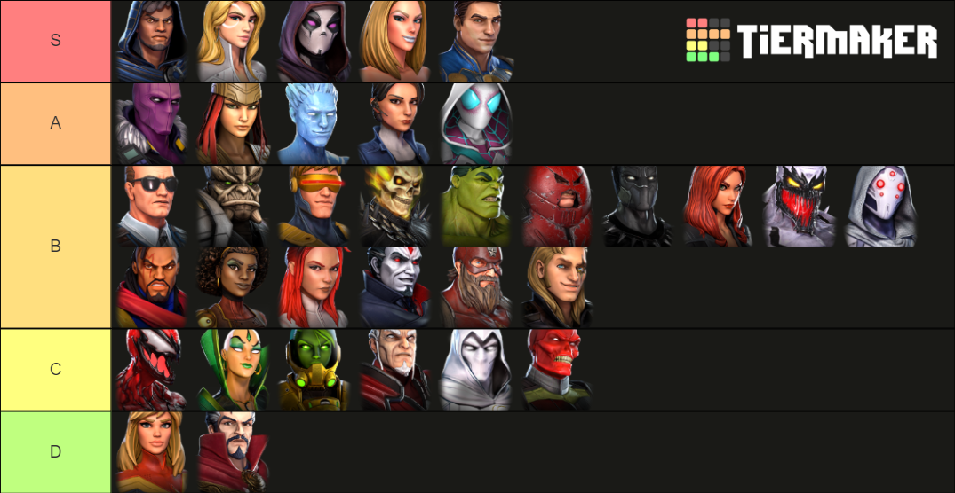 Postacie za 100 Tier List (Community Rankings) - TierMaker