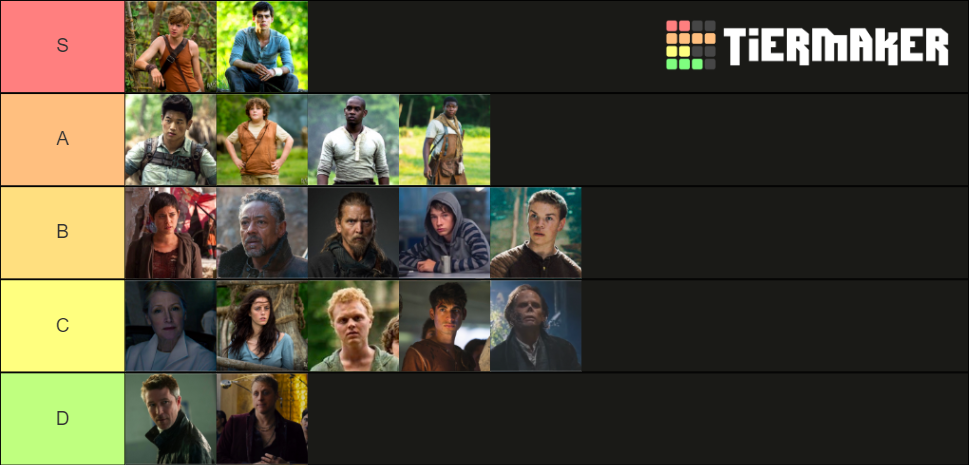 The Maze Runner Characters (All Movies) Tier List (Community Rankings ...