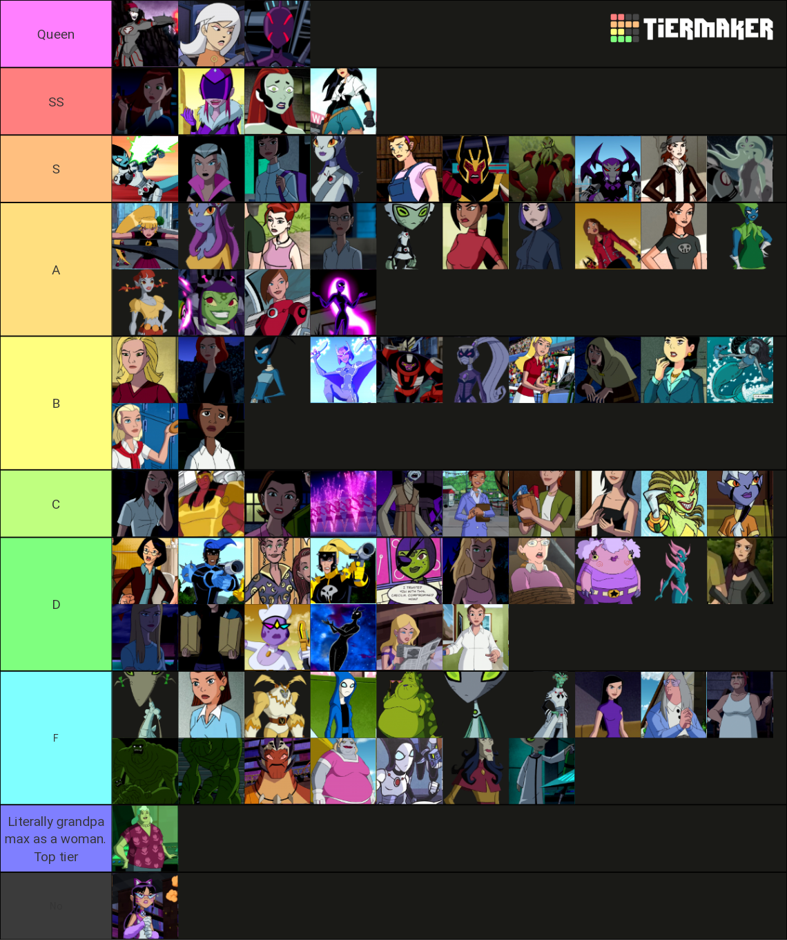 Ben 10 All Female Characters Tier List (Community Rankings) - TierMaker