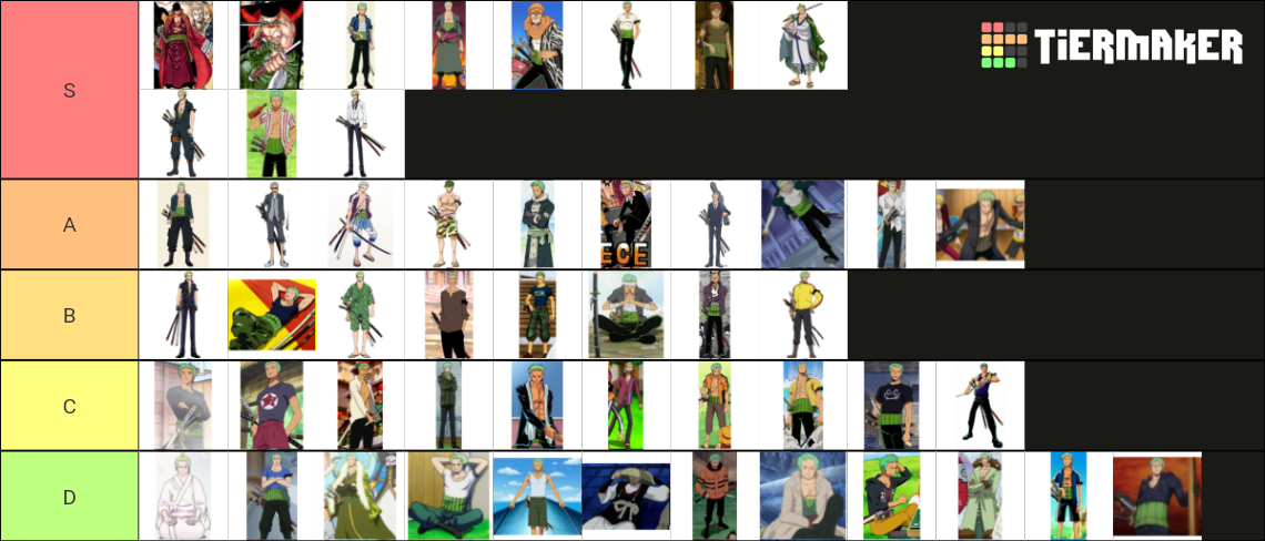 Roronoa Zoro's Outfits Tier List (Community Rankings) - TierMaker