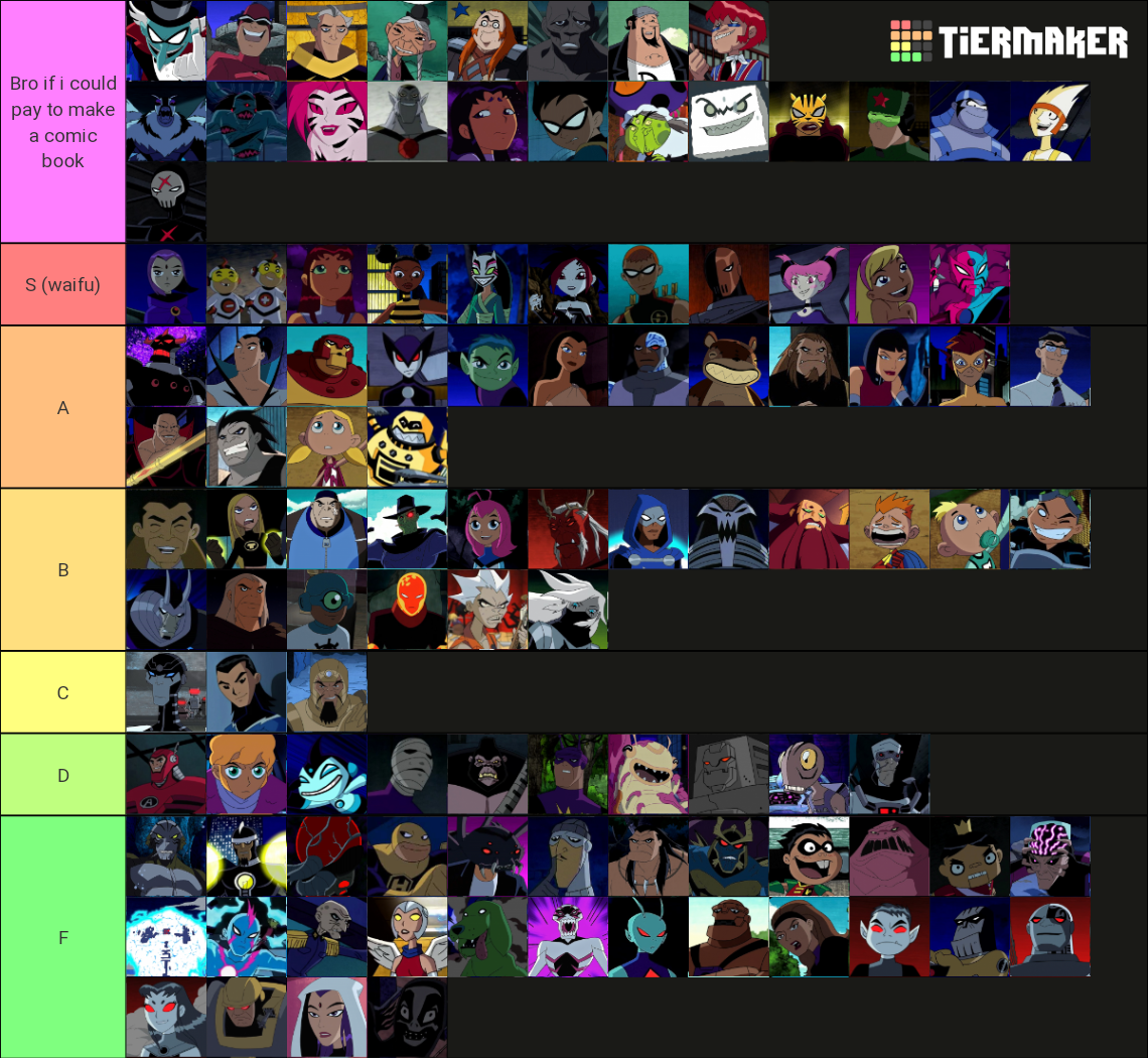 Teen Titans Characters Tier List (Community Rankings) - TierMaker