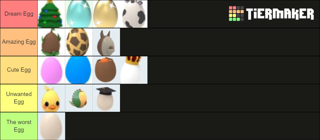 Adopt Me Pet Eggs Tier List (Community Rankings) - TierMaker