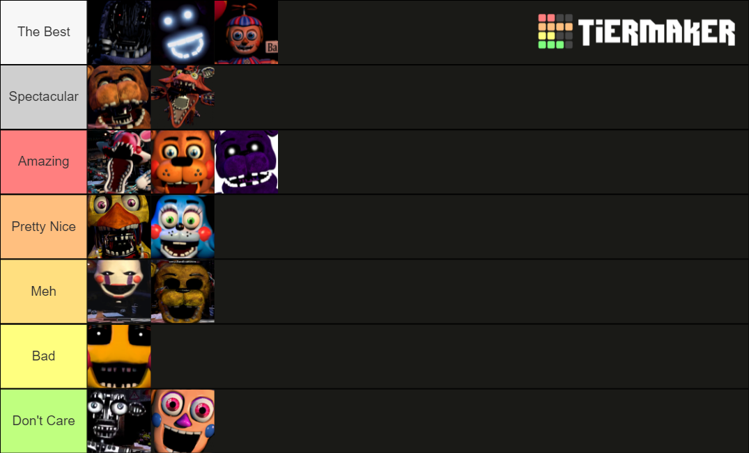Five Nights at Freddy's 2 Characters Tier List (Community Rankings ...
