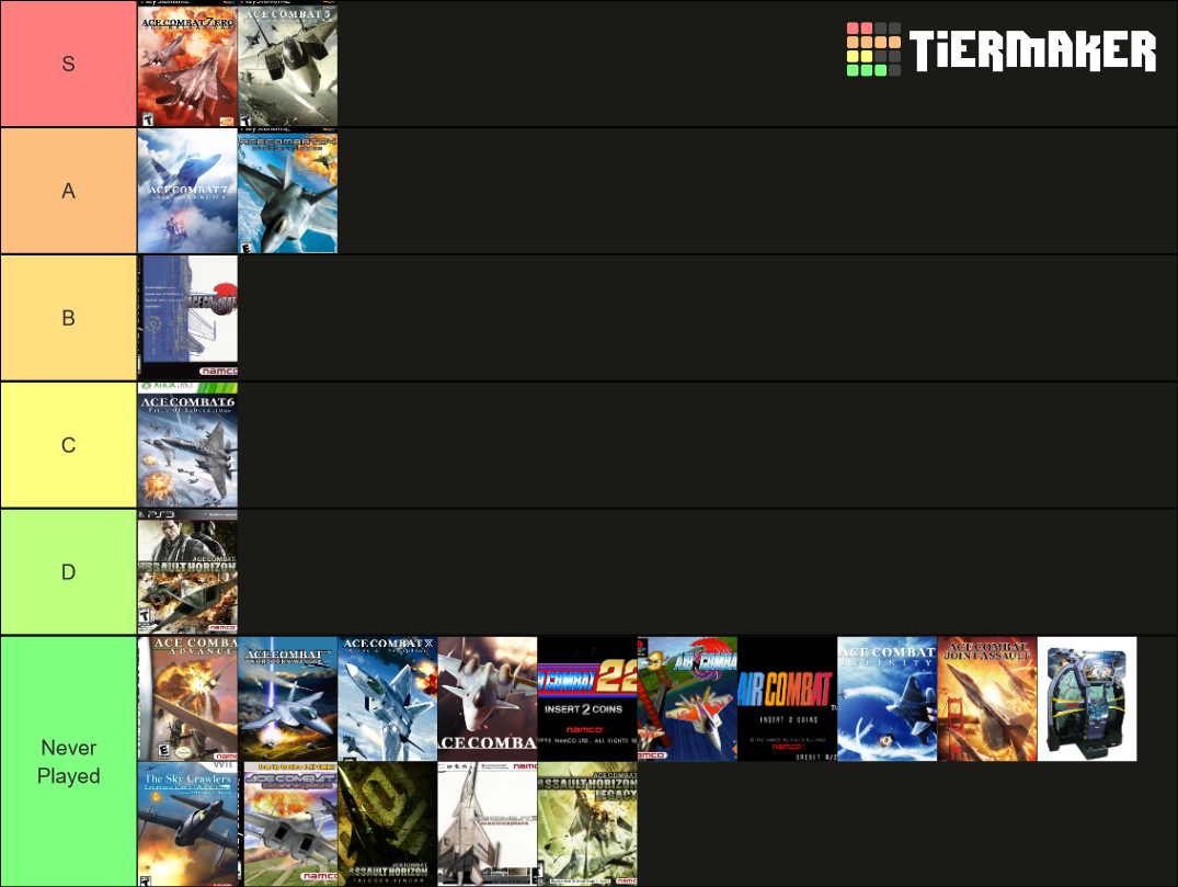 All Ace Combat Games Tier List (Community Rankings) - TierMaker