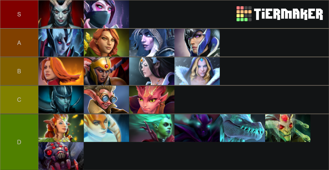Hottest female Dota 2 characters Tier List (Community Rankings) - TierMaker