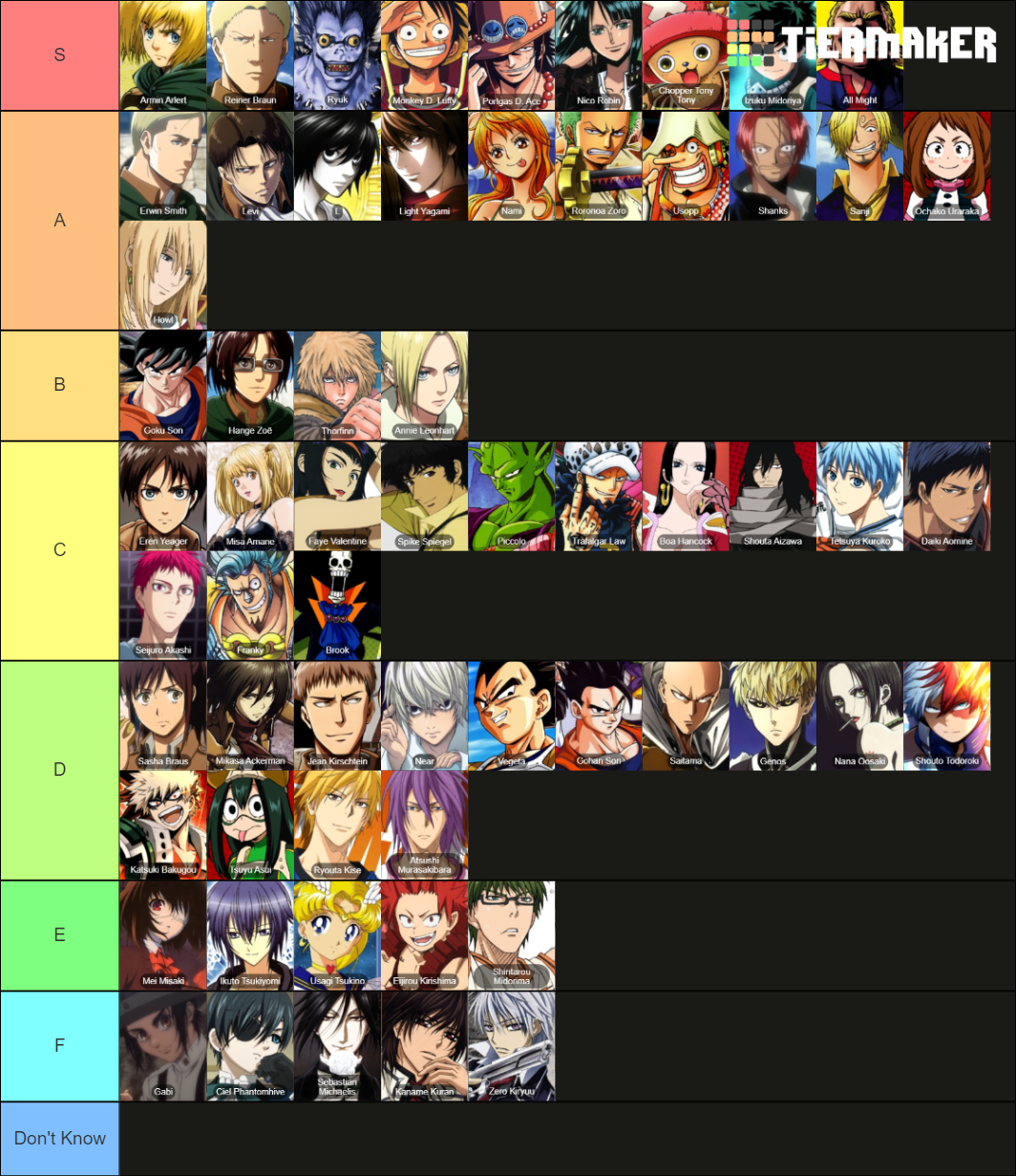 MAL's Top 500 Anime/Manga Characters (2021 Edition) Tier List ...
