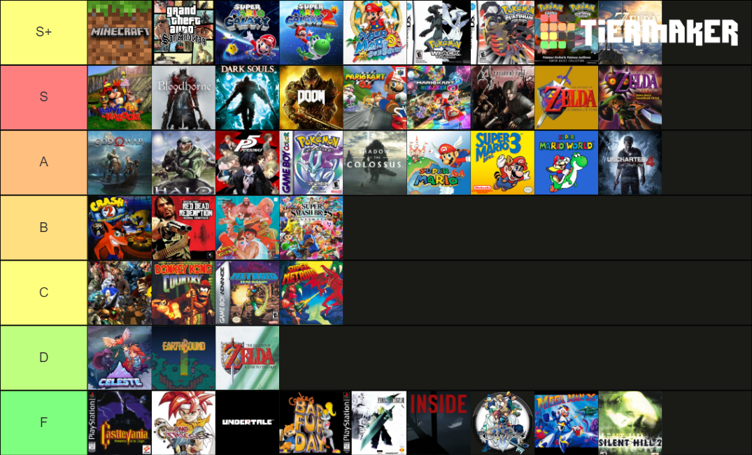 Video Game Tier List (Community Rankings) - TierMaker
