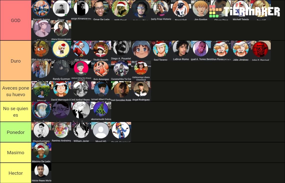 Miembros de Kkanime Part 2 Tier List (Community Rankings) - TierMaker