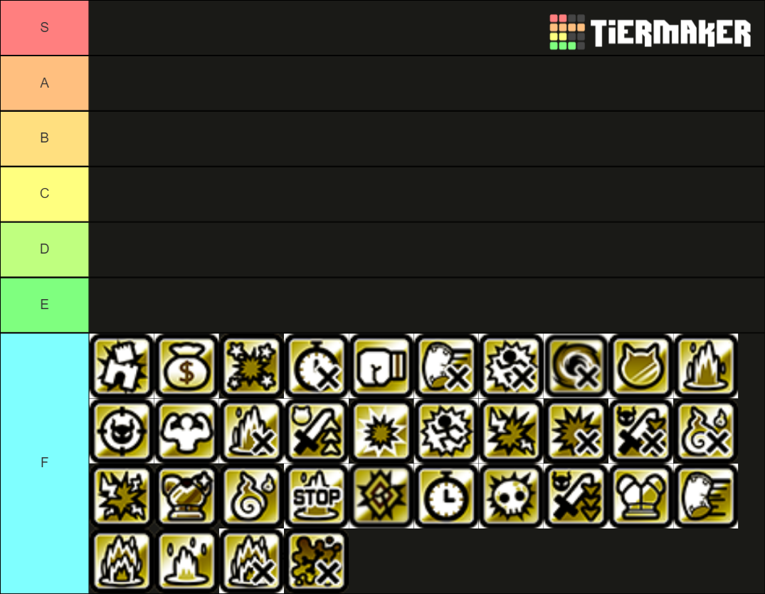 The Battle Cats Abilities (Updated to 10.1) Tier List (Community ...