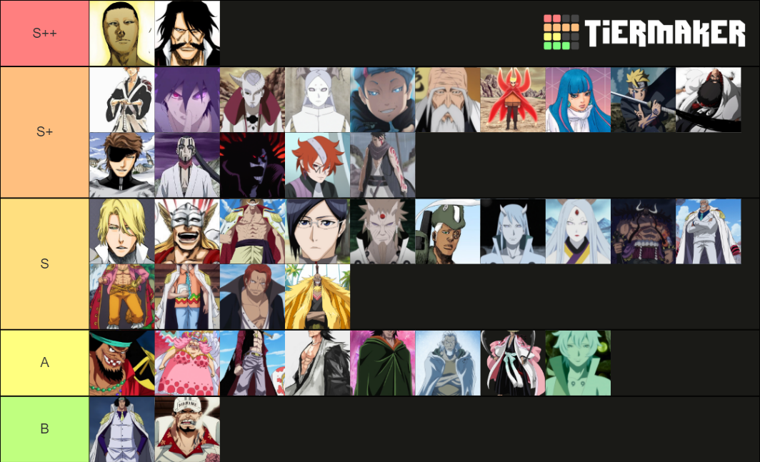 Big 3 Strongest Characters Tier List (Community Rankings) - TierMaker