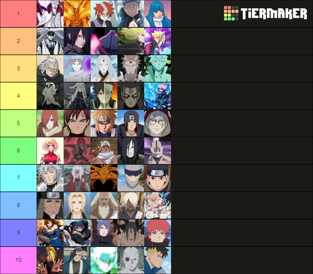 Top 50 Strongest Boruto And Naruto Characters3 Tier List (Community ...