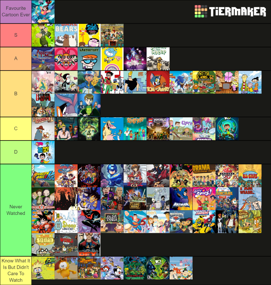 Cartoon Network Shows Tier List (Community Rankings) - TierMaker