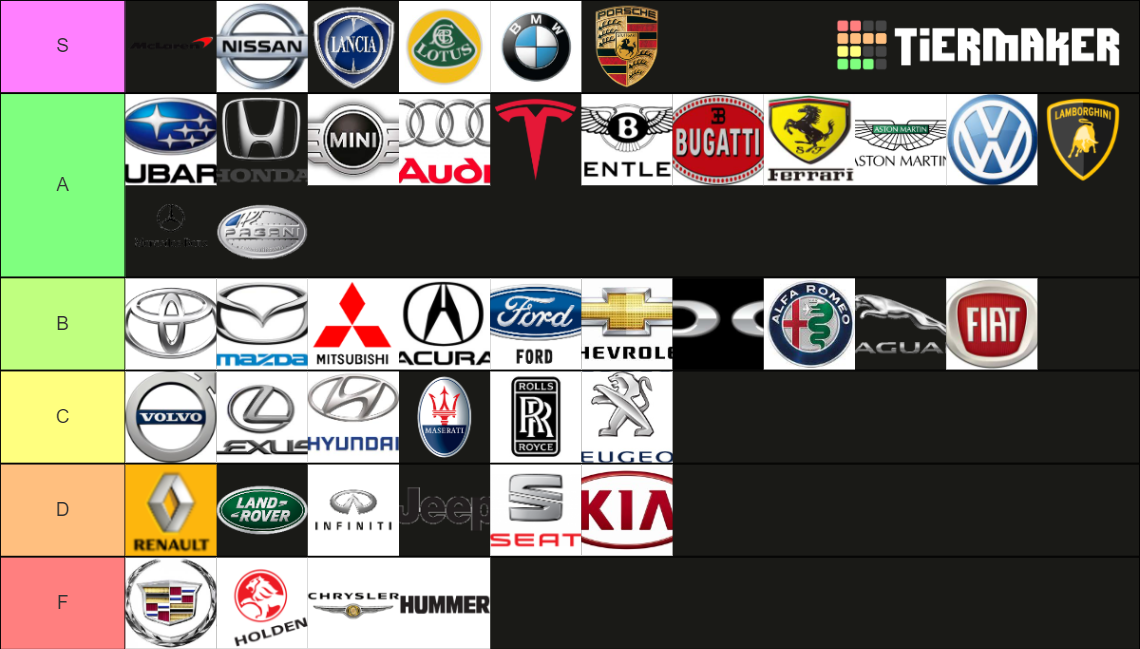 Car Manufacturers Tier List (Community Rankings) - TierMaker