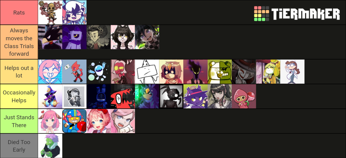 Danganronpa: Multiverse All-Stars Tier List (Community Rankings ...