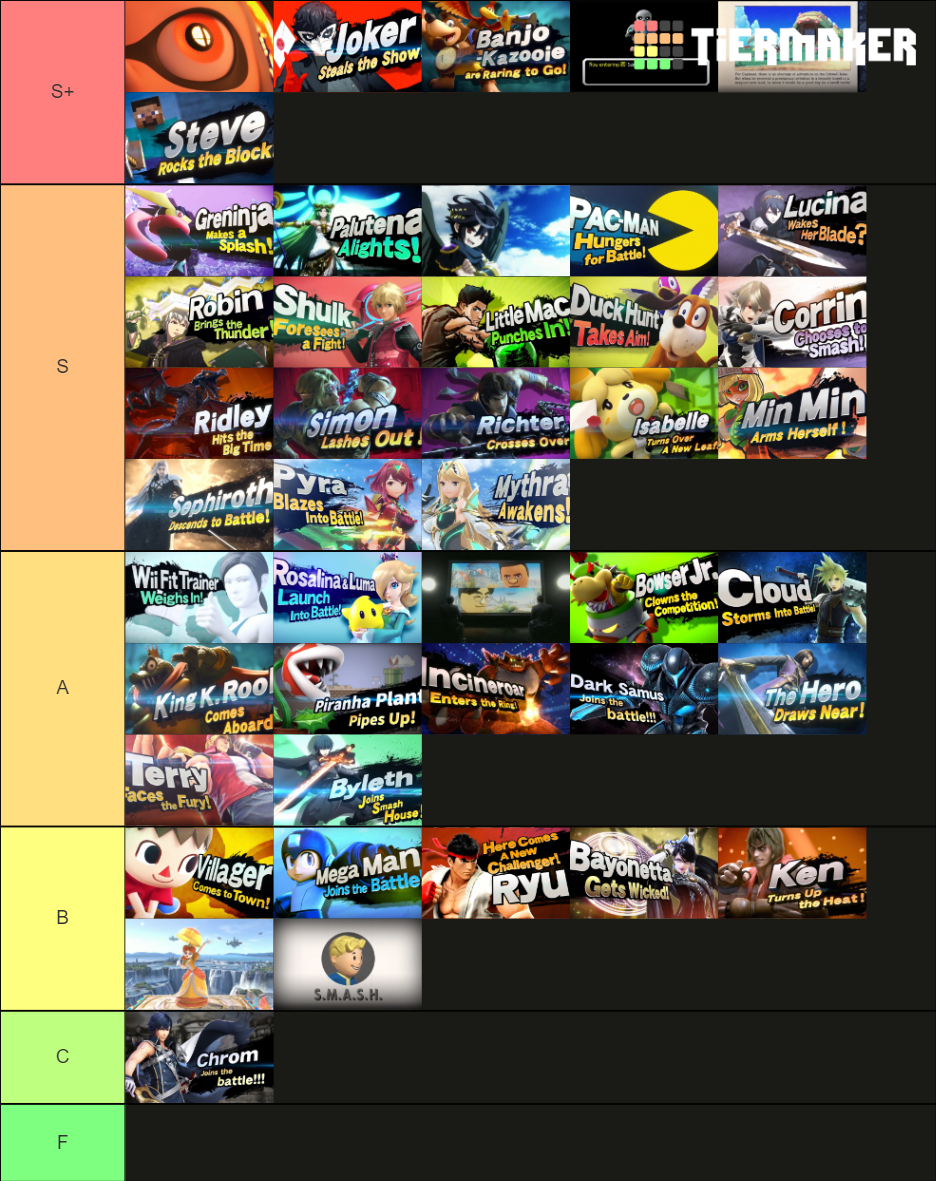 Super Smash Bros. (Newcomer) Reveal Trailer Tier List (Community Rankings) - TierMaker