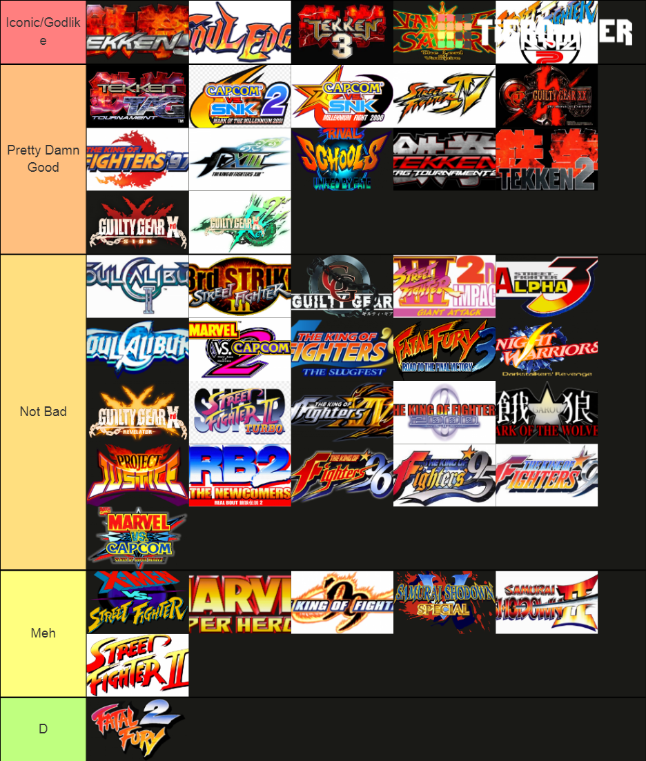 Fighting Game Intros Tier List (Community Rankings) - TierMaker