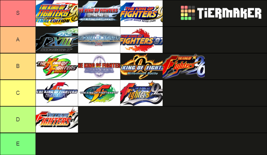The King of Fighters Games Tier List (Community Rankings) - TierMaker