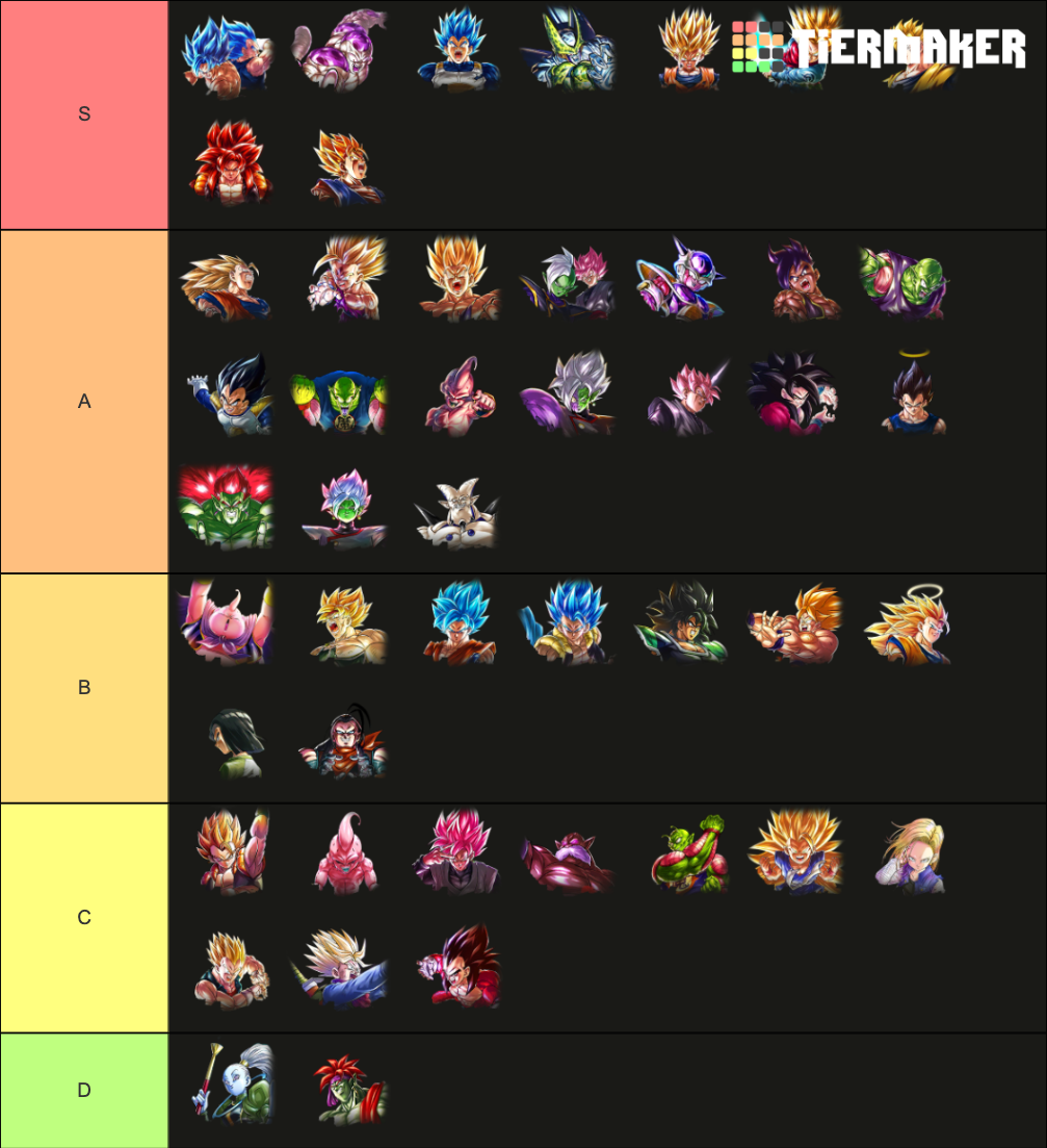 December DBL Community Tier List (Community Rankings) - TierMaker