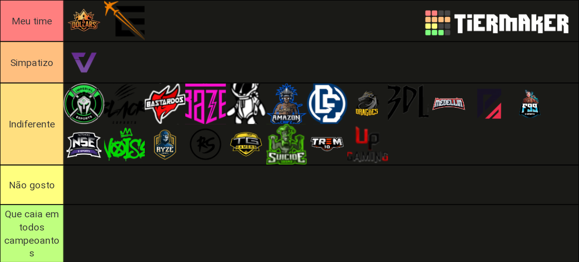 Times Emuladores Tier List (Community Rankings) - TierMaker