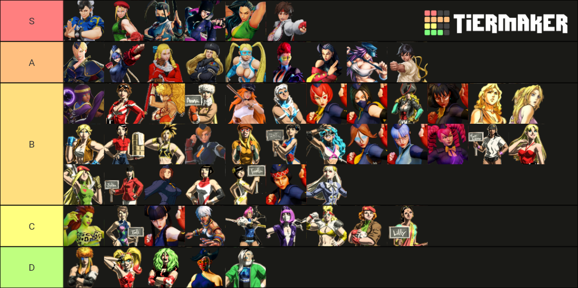 Street Fighter Women Tier List (Community Rankings) - TierMaker