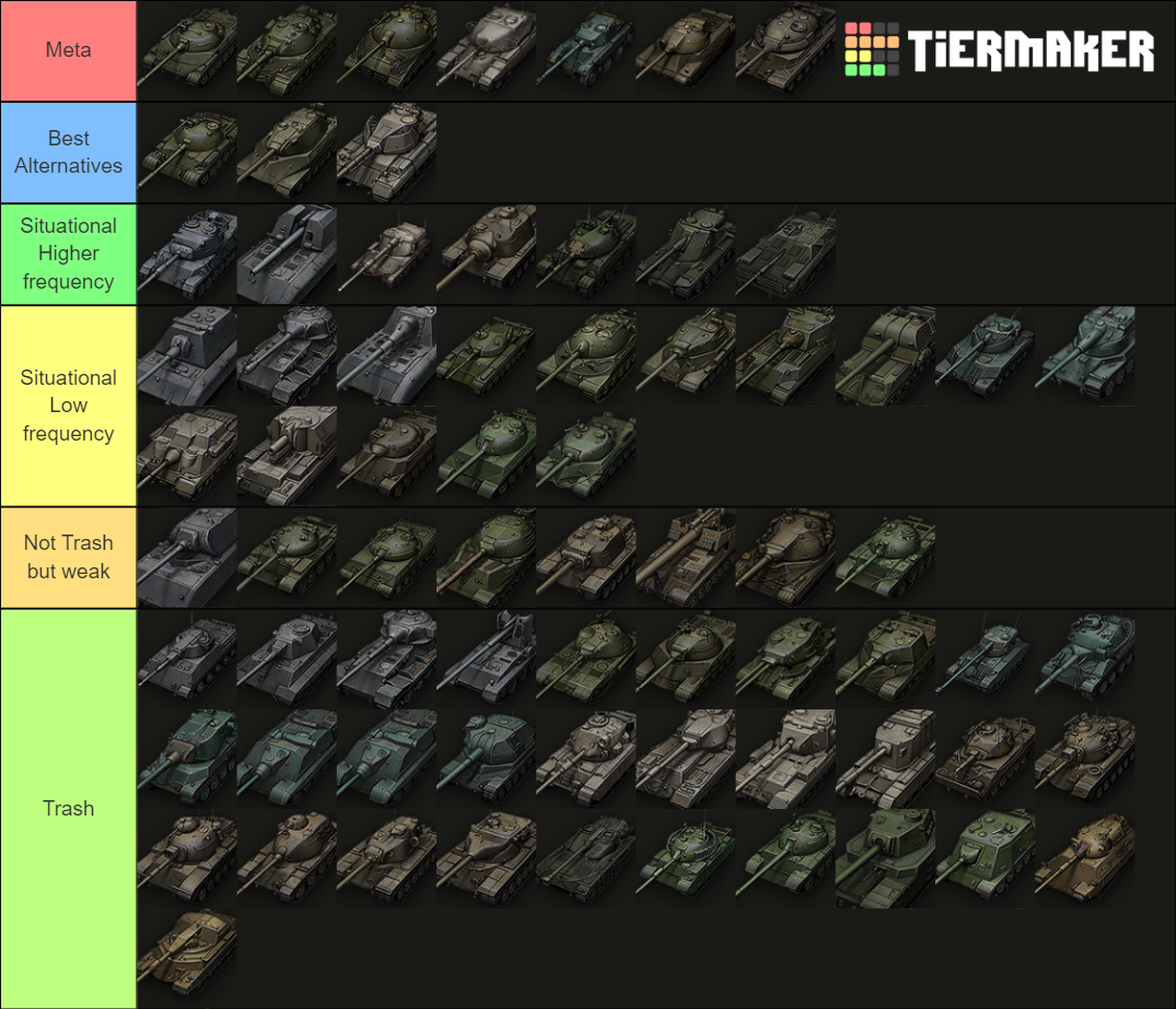 World of Tanks competitive Tier 10 Tier List (Community Rankings ...