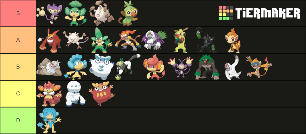 Monkey Pokemon Tier List (Community Rankings) - TierMaker