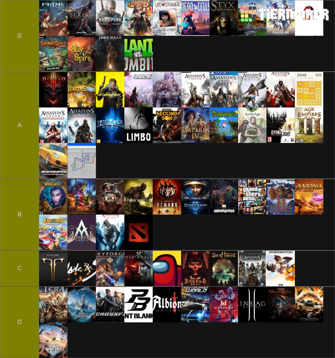 Alex's Tier List (Community Rankings) - TierMaker