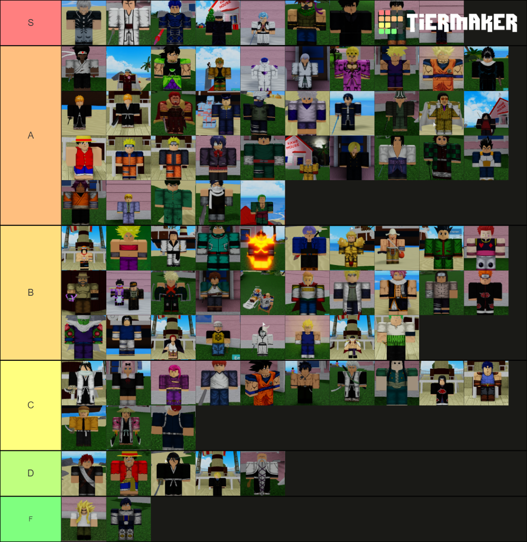 ABA January 2022 [Anime Battle Arena] Tier List (Community Rankings ...