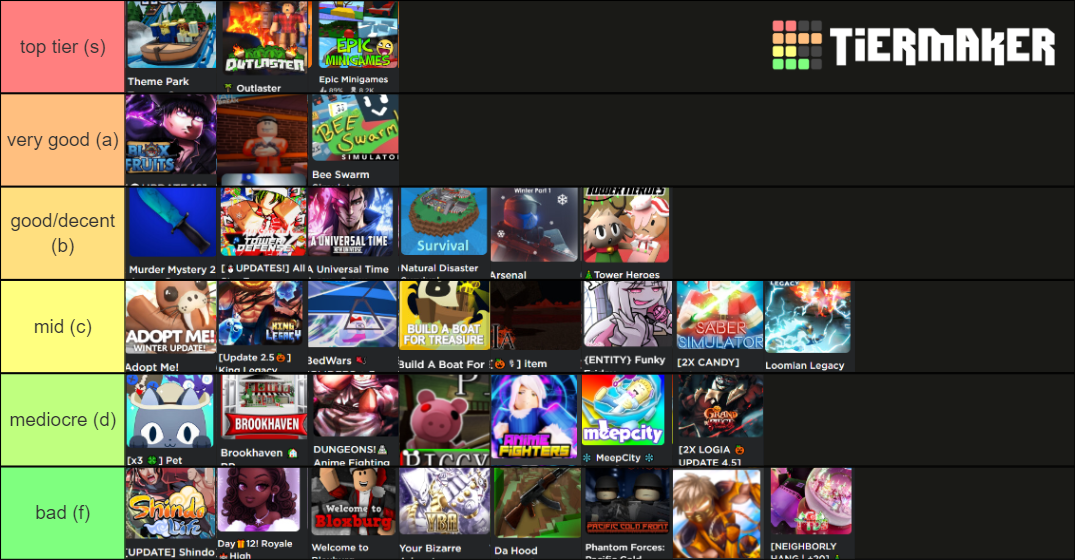 popular roblox in usa Tier List (Community Rankings) - TierMaker