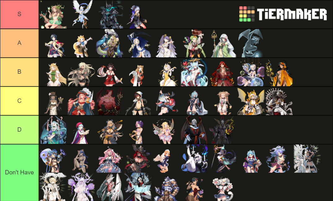 IDW Subordinate Ranking Tier List (Community Rankings) - TierMaker