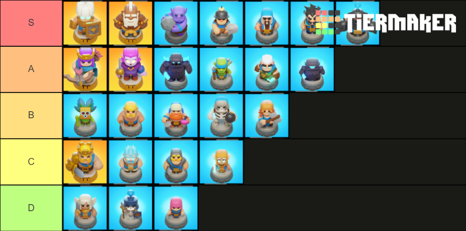 Clash Mini 1 Tier List (Community Rankings) - TierMaker