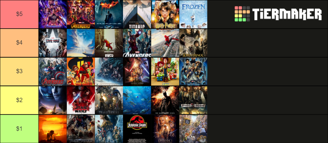 Top 50 Highest Grossing Films Tier List (Community Rankings) - TierMaker