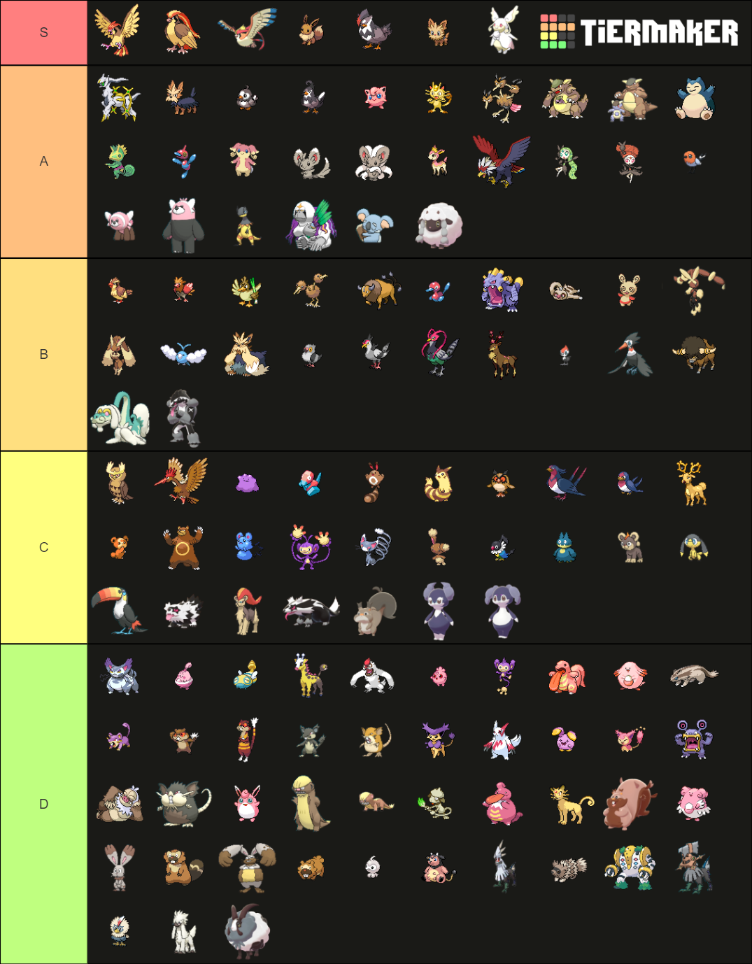 Pokemon Normal Types Tier List (Community Rankings) - TierMaker