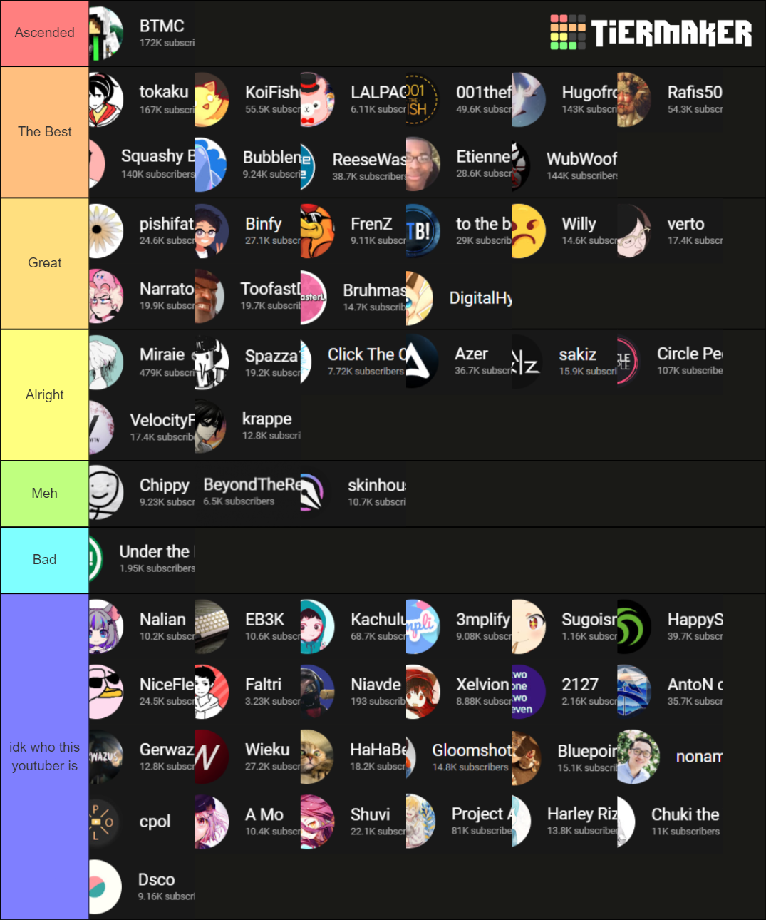 osu! - Youtubers Tier List (Community Rankings) - TierMaker