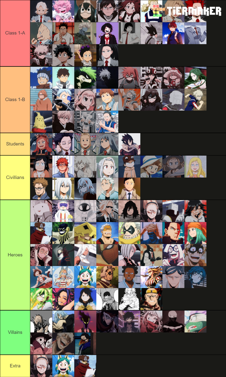 Mha Characters Tier List (Community Rankings) - TierMaker