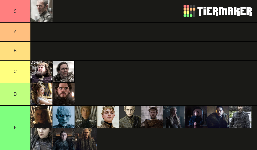 Game of Thrones Kings/Queens Tier List (Community Rankings) - TierMaker