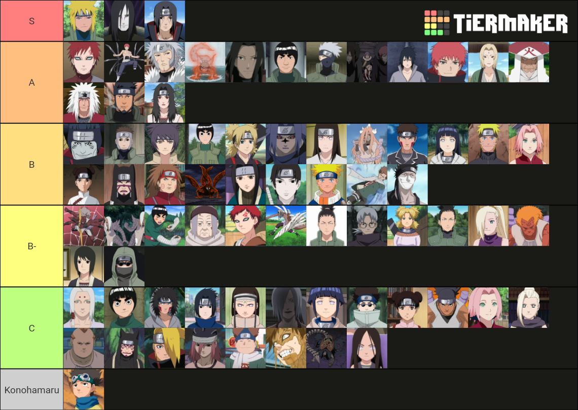 Naruto Ultimate Ninja 5 Tier List (Community Rankings) - TierMaker