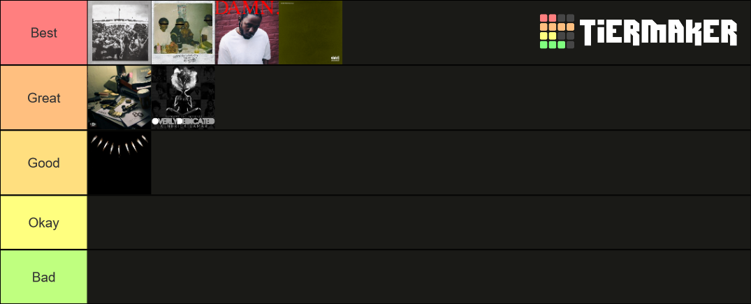 Kendrick Lamar All Albums (2010-2022) Tier List (Community Rankings ...