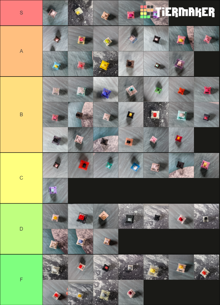 Ultimate Linear Switch Tier List (Community Rankings) - TierMaker